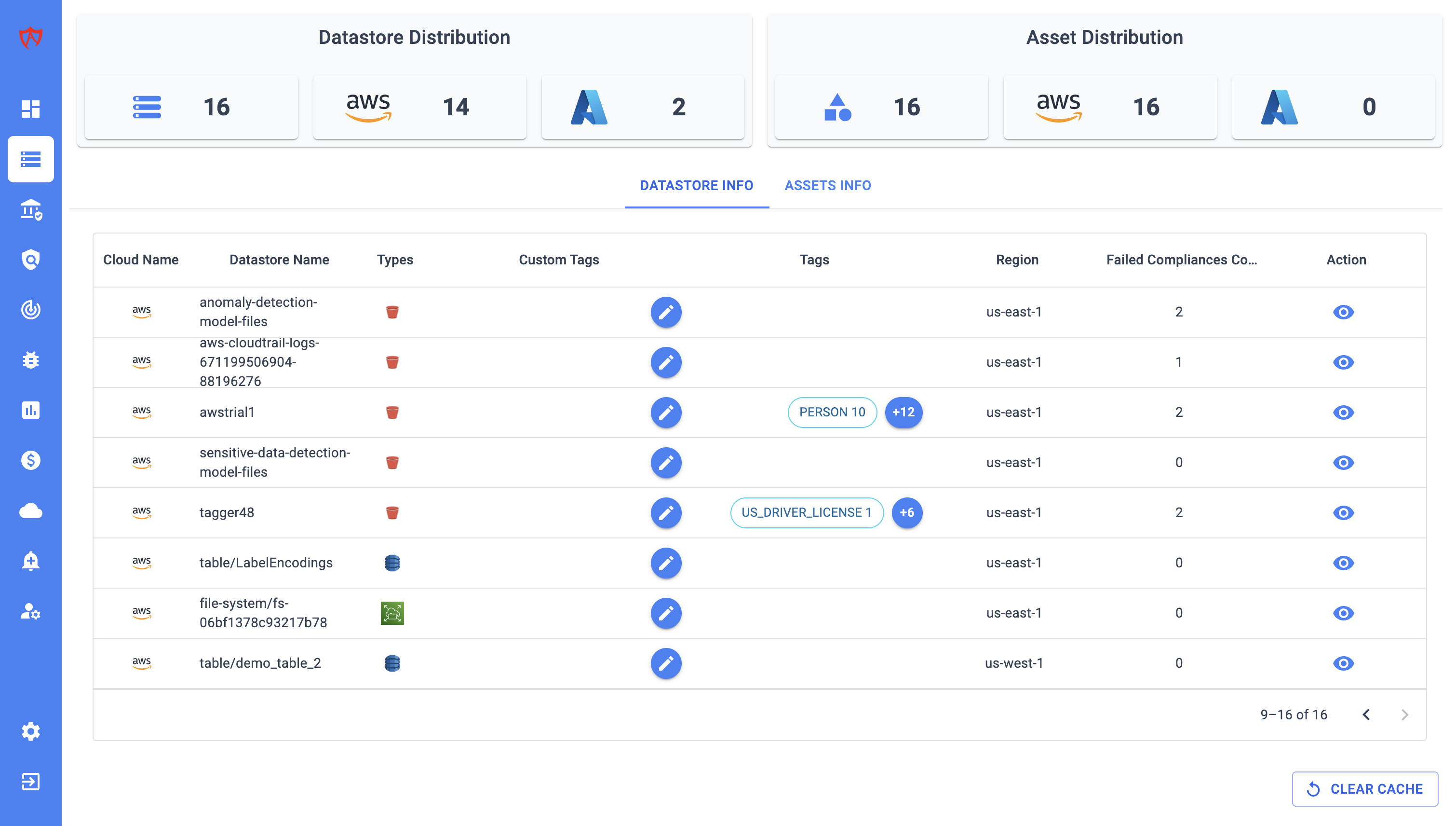 Ancile AI | Data Security Platform