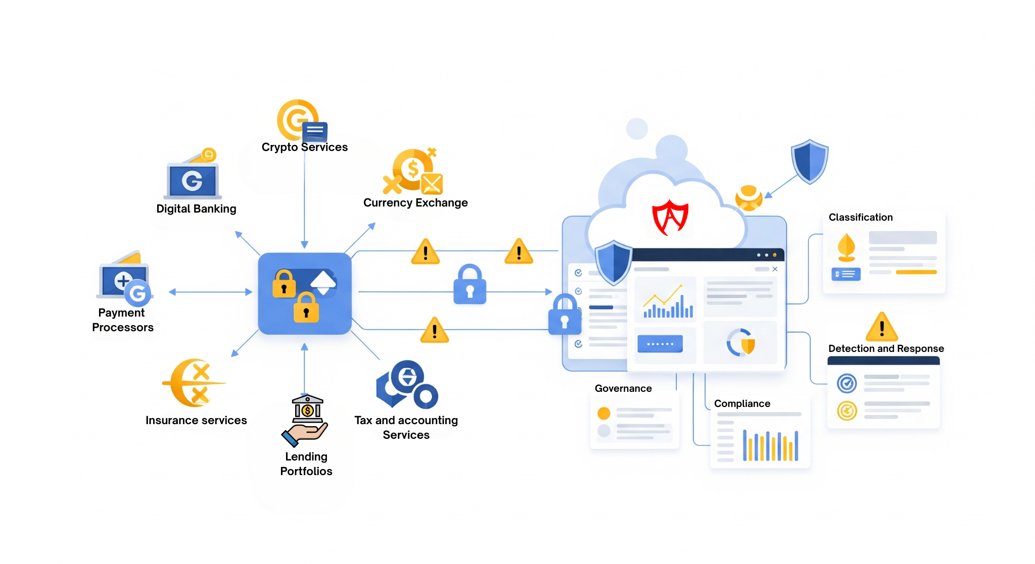 Ancile AI | Data Security Platform